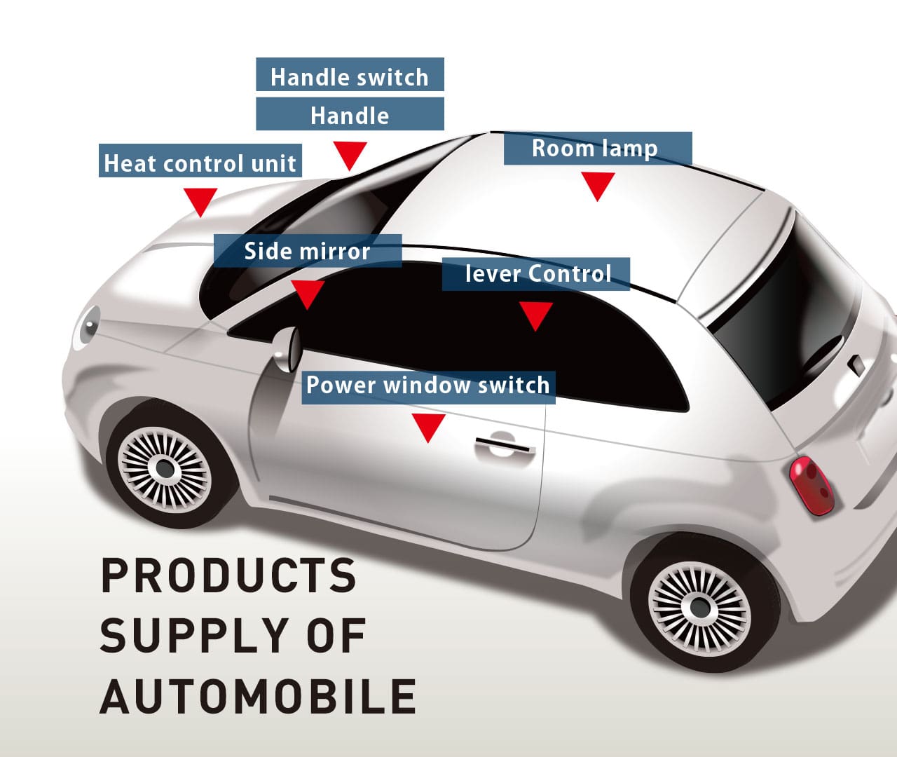 株式会社プラセス | PLASESS OFFICIAL HOMEPAGE